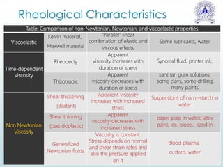 Drilling fluids | PPTX