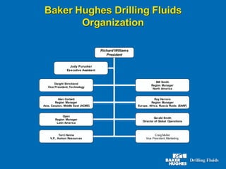 Drilling Fluids- Baker.pdf