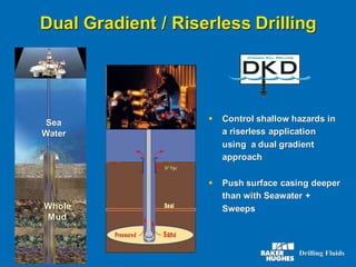 Drilling Fluids- Baker.pdf