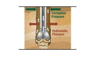 introduction of drilling fluids | PPTX