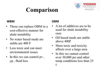 introduction of drilling fluids | PPTX