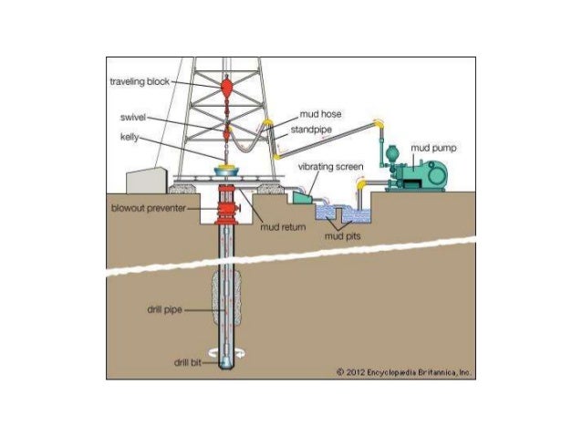 introduction of drilling fluids