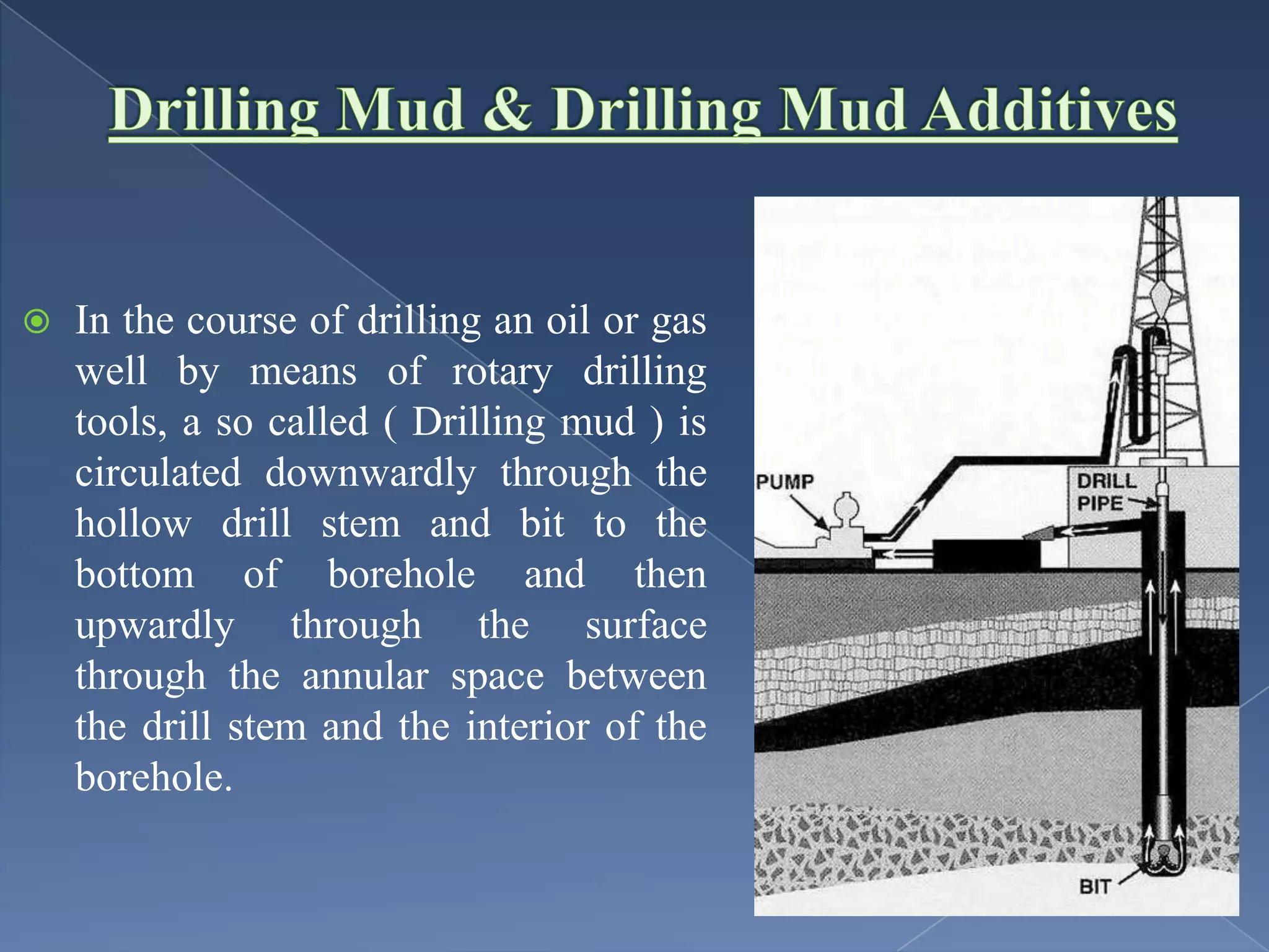 Drilling fluid technology | PPT