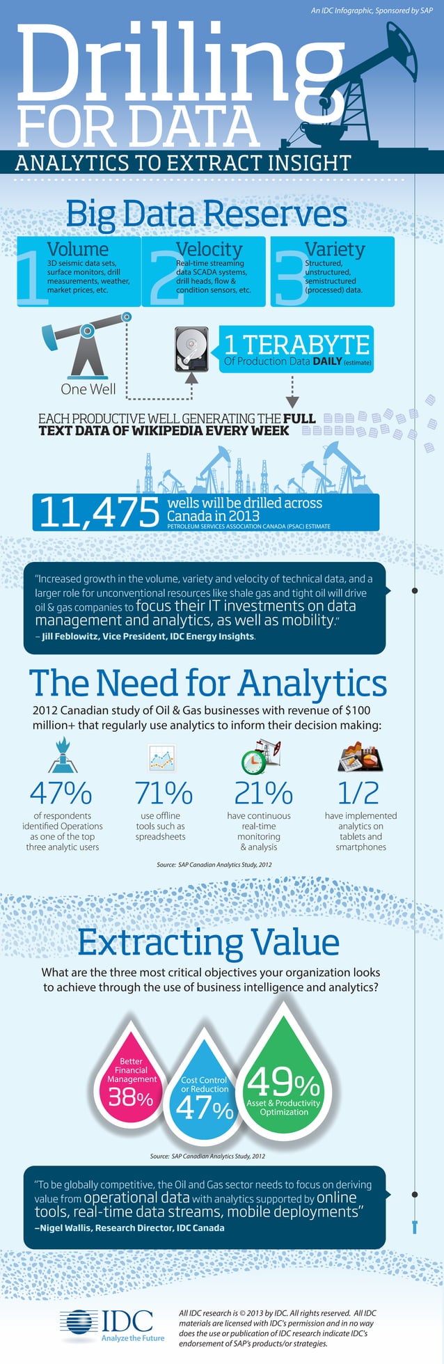 Drilling for Data: Analytics to Extract Insight Infographic | PDF