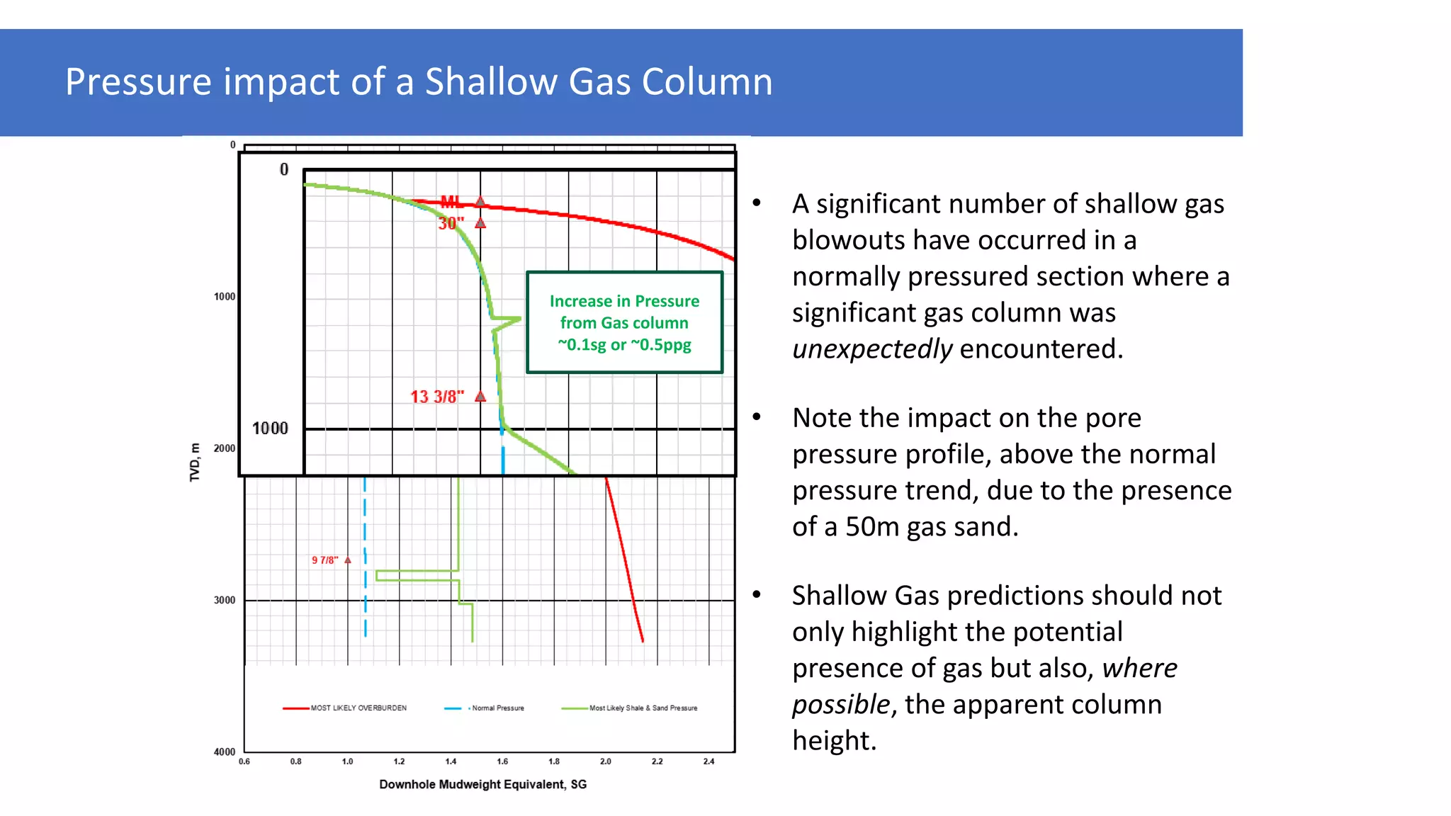 Drilling geohazards in oil & gas industry | PDF