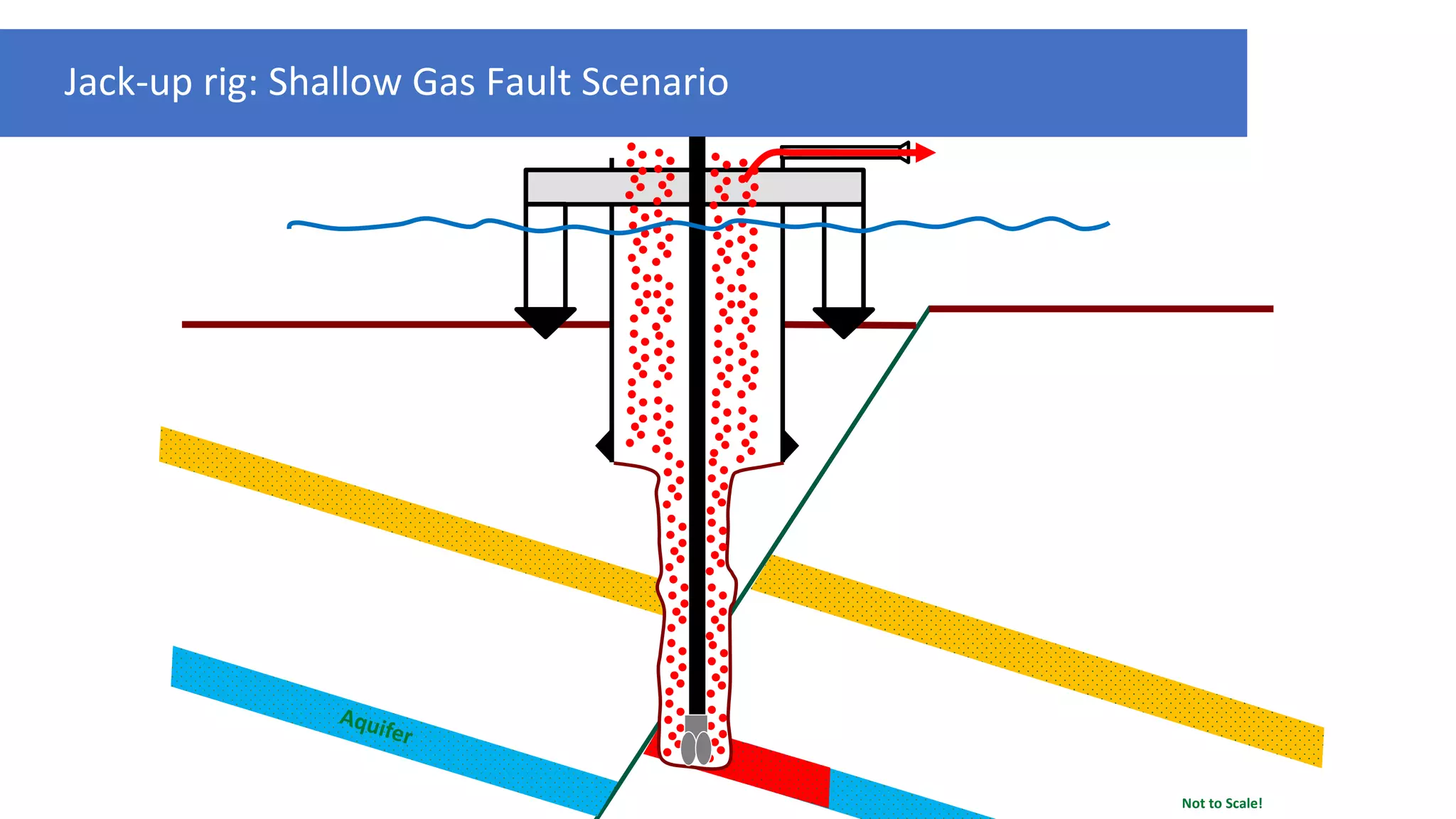 Drilling geohazards in oil & gas industry | PDF