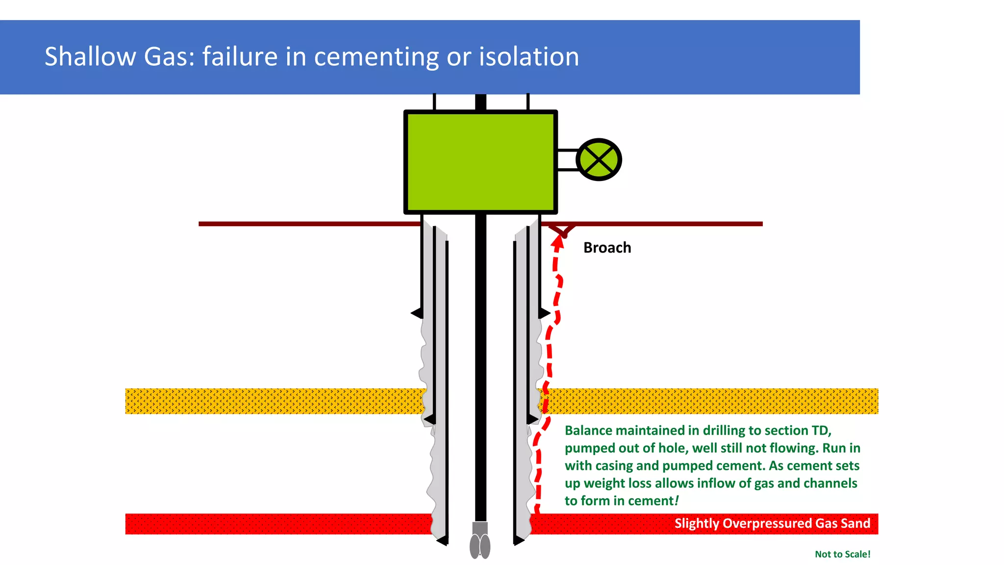 Drilling geohazards in oil & gas industry | PDF