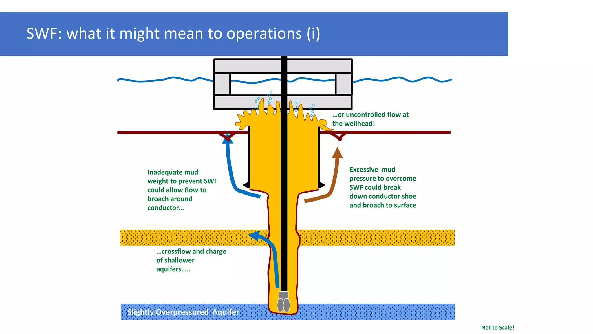 Drilling geohazards in oil & gas industry | PDF
