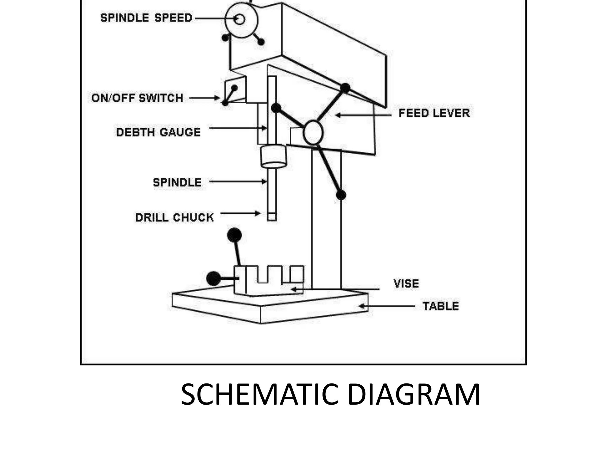 Drilling & grinding | PPT