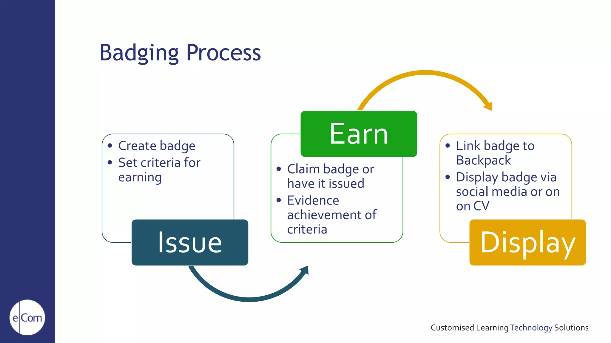 Drilling into new potentials for open badges | PPTX | Technology & Computing