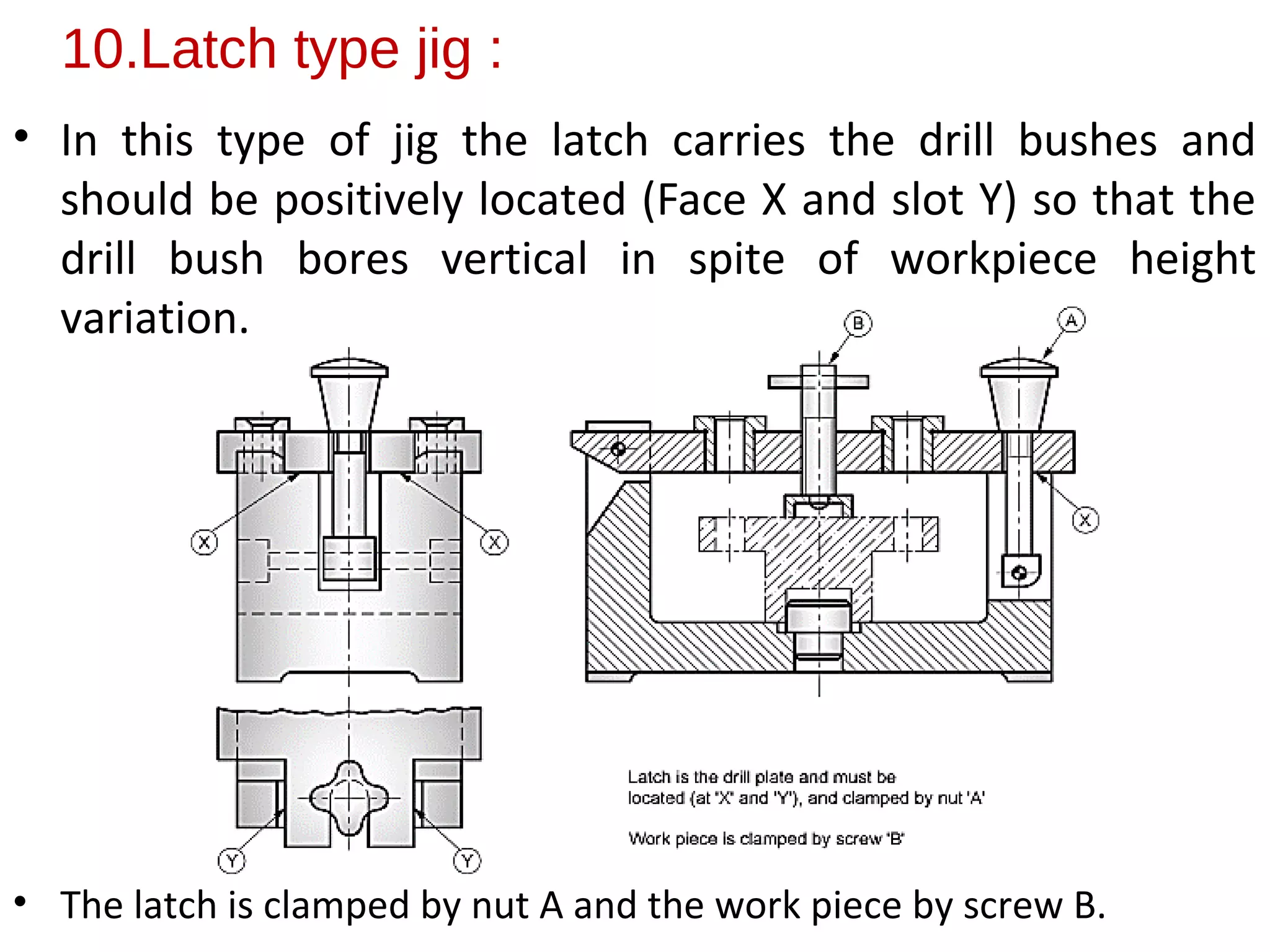 Drilling jig | PPT