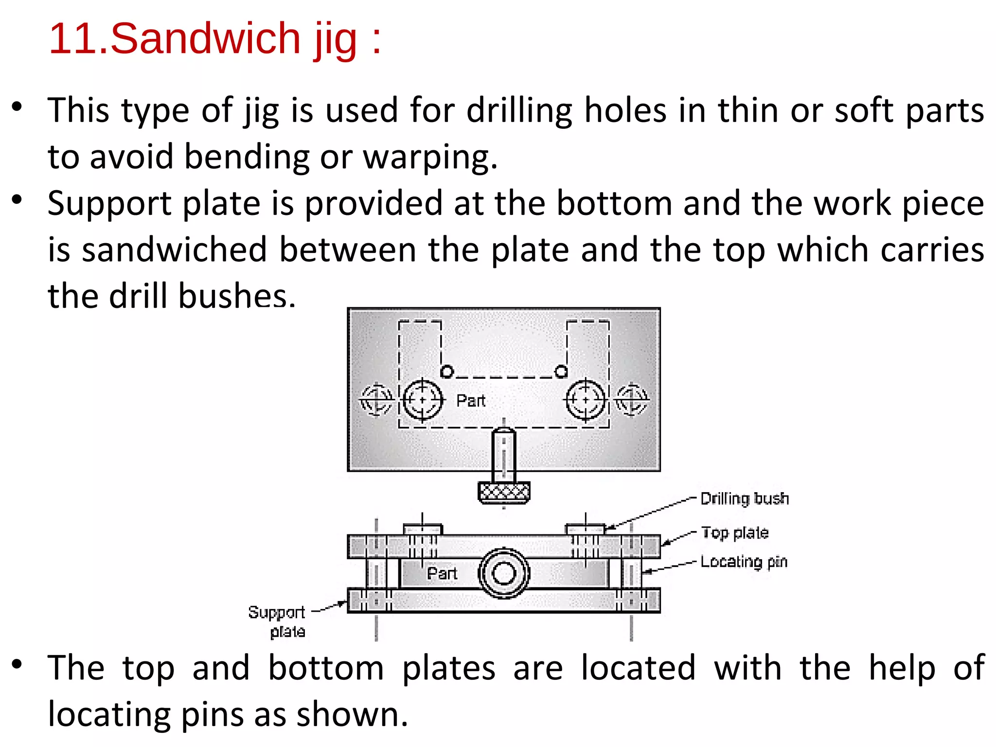Drilling jig | PPT