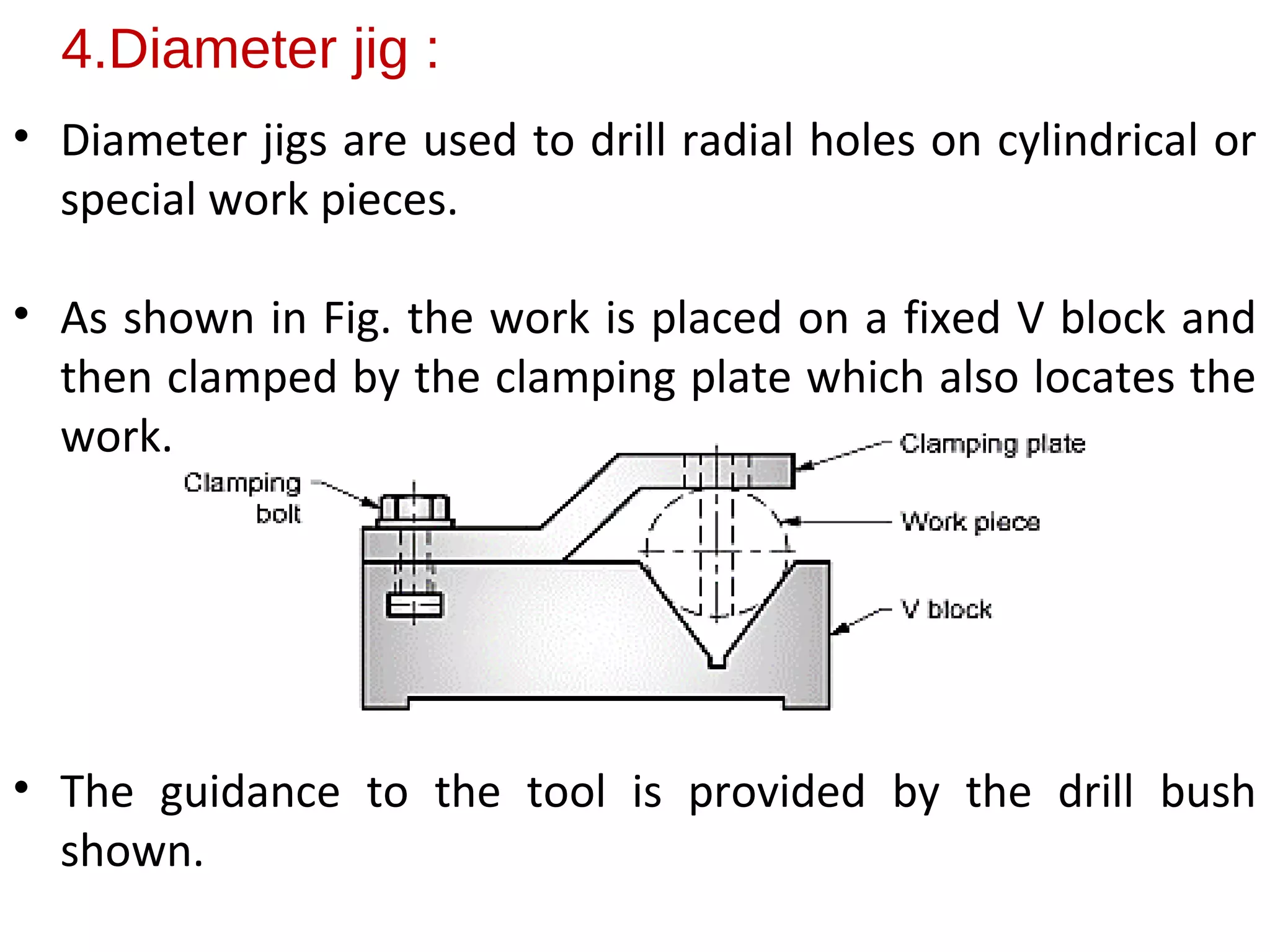 Drilling jig | PPT