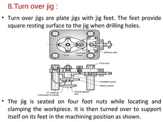 Drilling jig | PPT