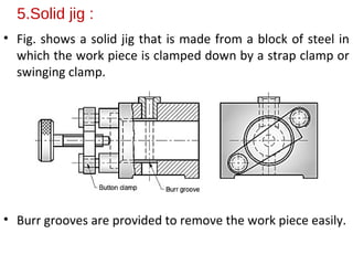 Drilling jig | PPT