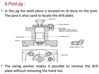 Drilling jig | PPT