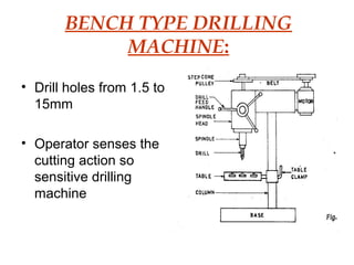 Drilling machhines ppt | PPT
