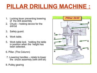 PPT Main Parts Of A Drilling Machine PowerPoint, 41% OFF