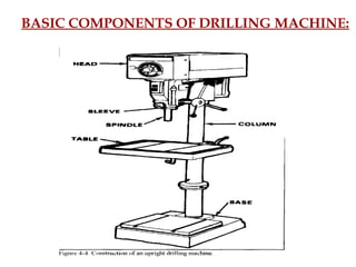 Drilling machhines ppt | PPT