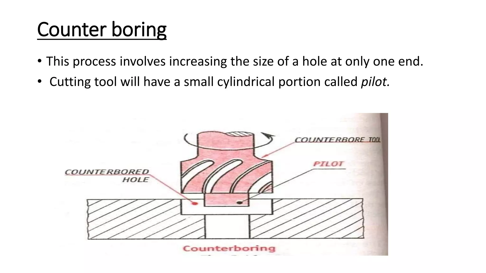 Drilling machine PPT | PPTX