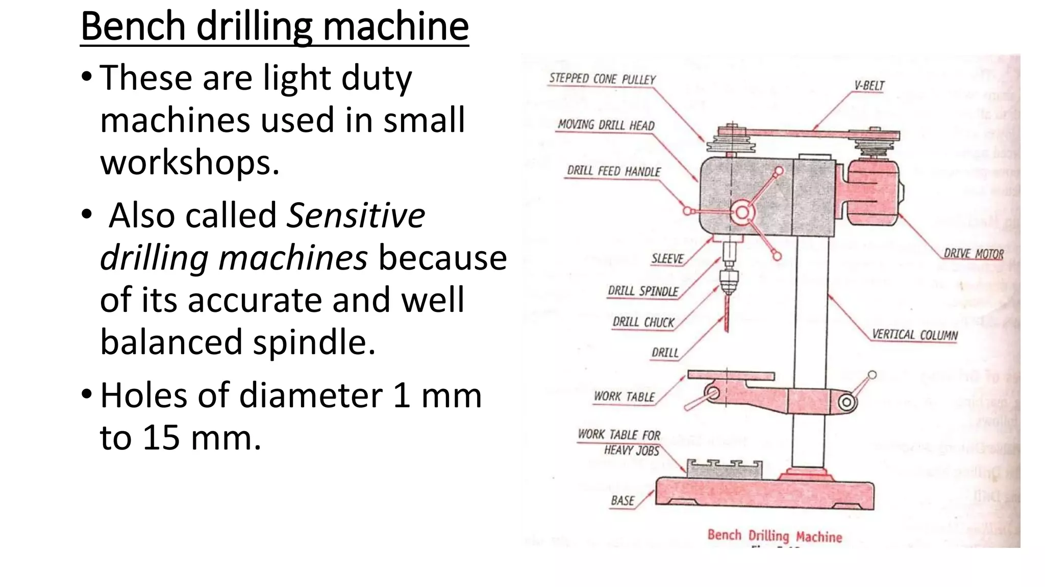 Drilling machine PPT | PPTX