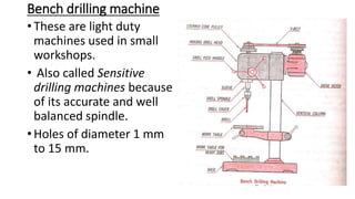 PPT Main Parts Of A Drilling Machine PowerPoint, 41% OFF
