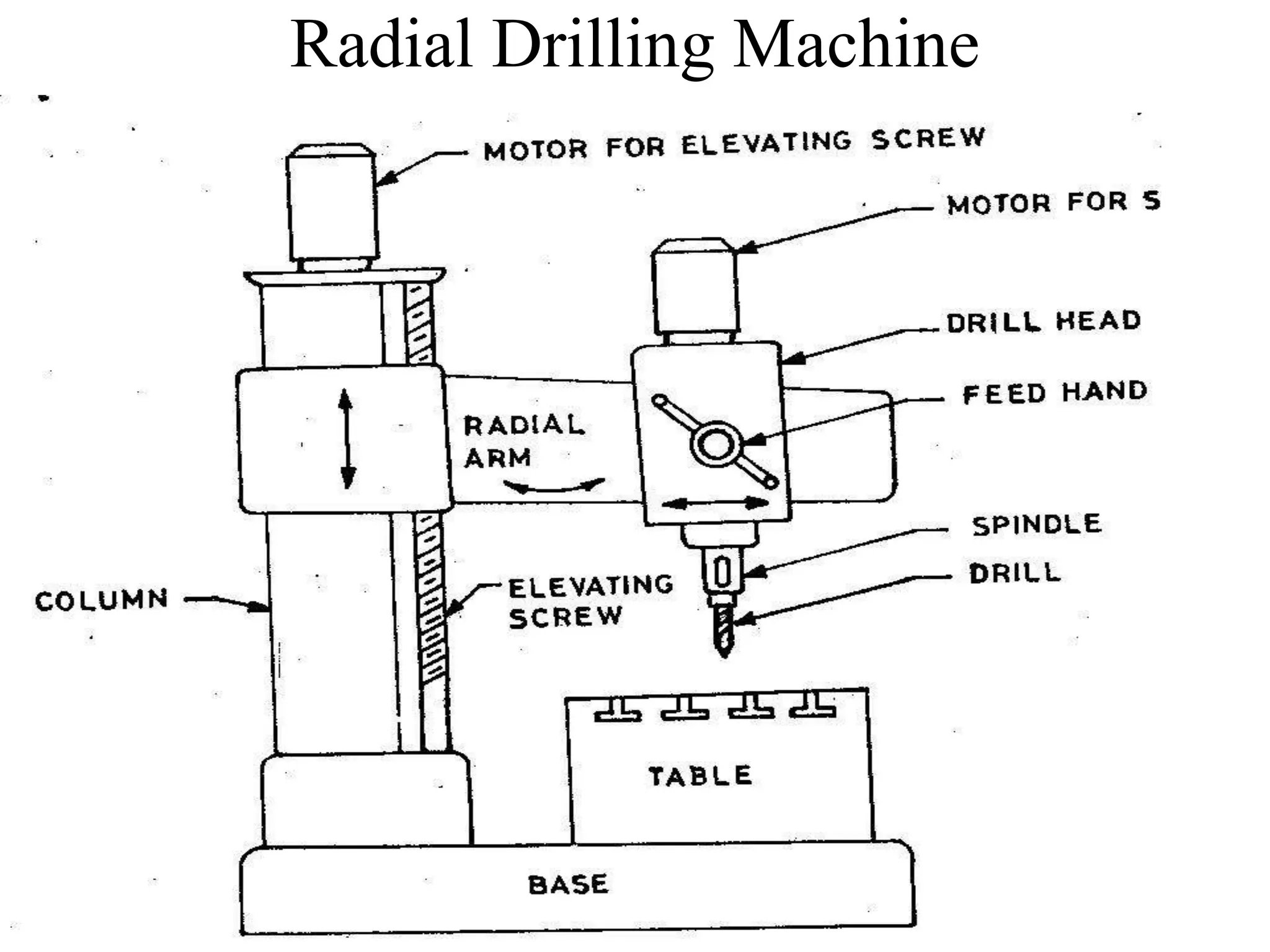 DRILLING MACHINE.pptx