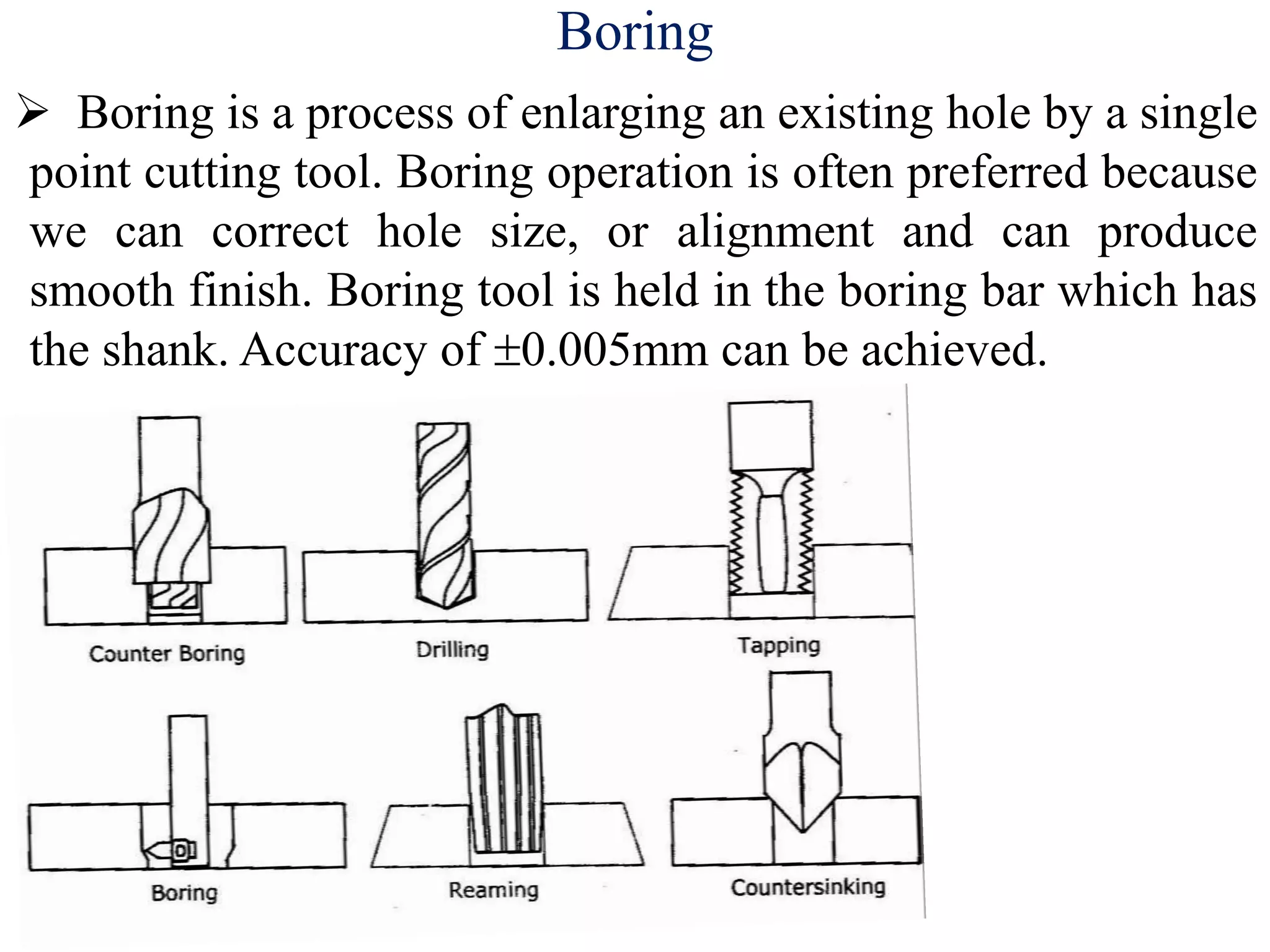 DRILLING MACHINE.pptx