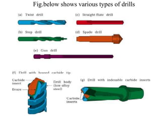 DRILLING MACHINE.pptx