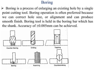 DRILLING MACHINE.pptx