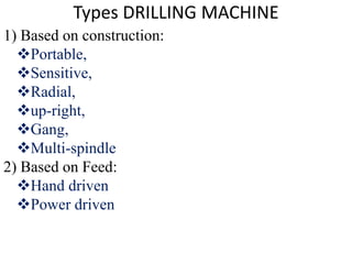 DRILLING MACHINE.pptx