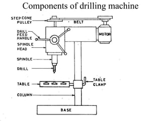 DRILLING MACHINE.pptx