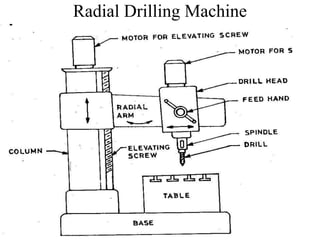 Hand Drilling Machine Diagram