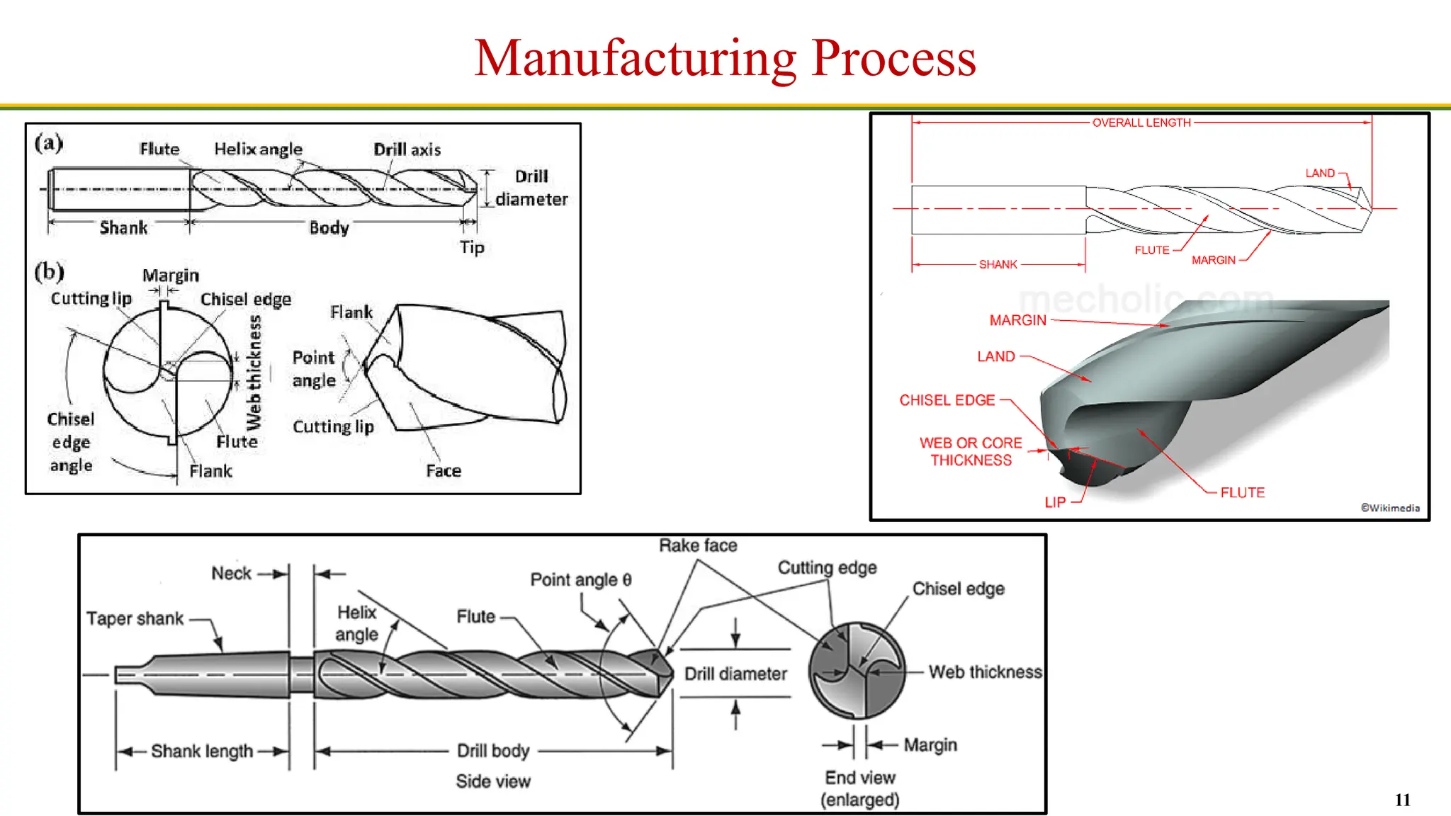 Different types of Drilling Machine in simple terms | PDF
