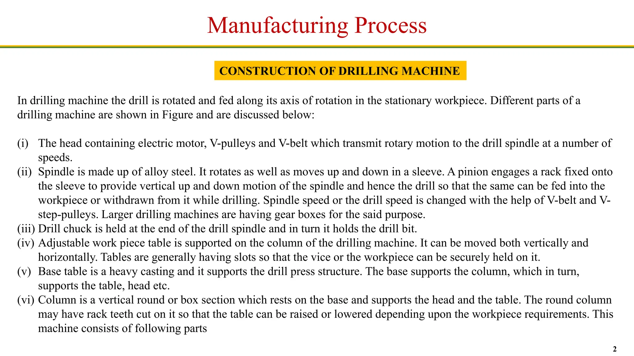 Drilling Process In Manufacturing