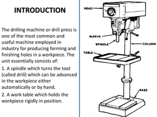 What is drilling machine store