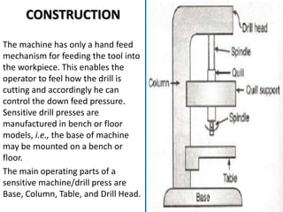 Drilling machine 1 | PPTX