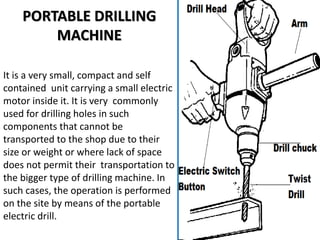 Hand Drilling Machine Diagram