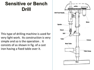 PPT Main Parts Of A Drilling Machine PowerPoint, 41% OFF