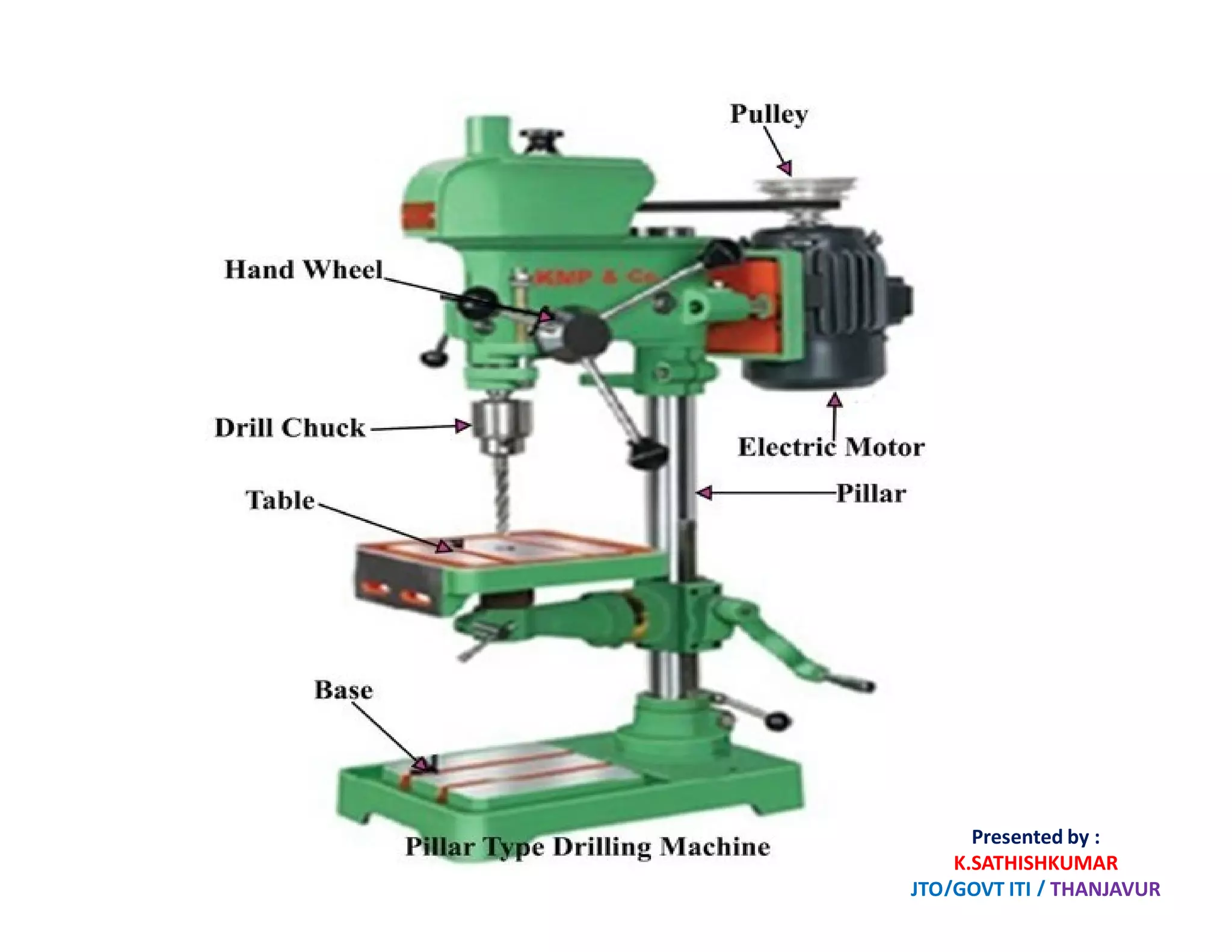 Drilling machine classifications | PDF