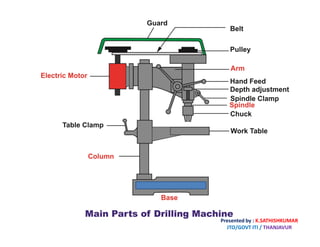 Drilling Machine Parts