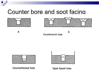 Spot Face Vs Counterbore
