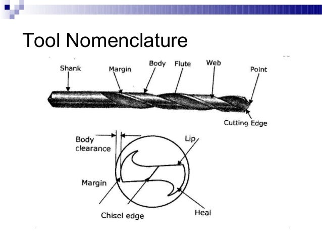 Drilling machine metal woprk