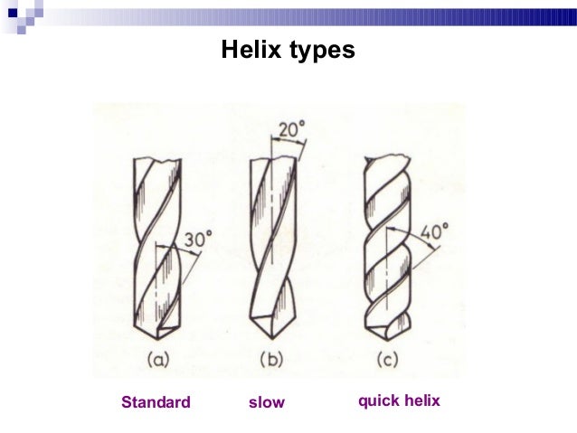 Drilling machine metal woprk