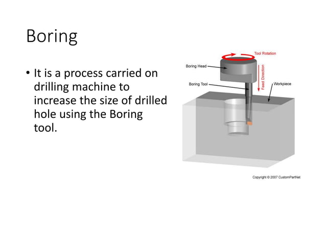 Drilling machine operations | PPTX