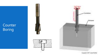 Drilling machines and operations | PPTX