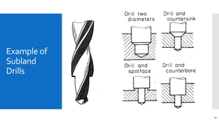 Drilling machines and operations | PPTX