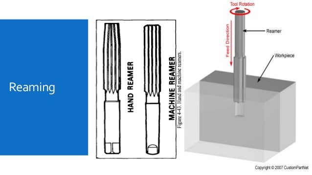 Drilling machines and operations