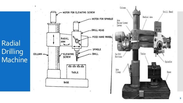 Drilling machines and operations