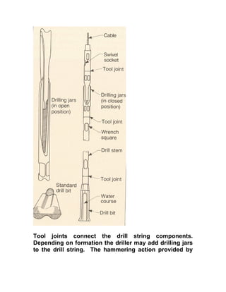 Drilling methods | PDF